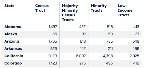 Census Tracts