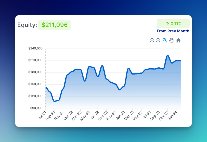 Homeowner - Charts